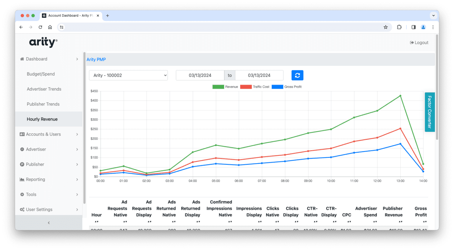 Unpacking the news: Enhanced Arity Marketing Solutions - Arity